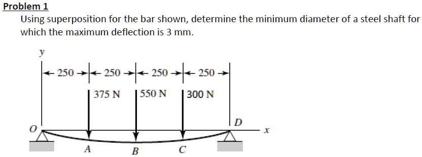 SOLVED: Problem 1: Using superposition for the bar shown, determine the minimum diameter of a ...