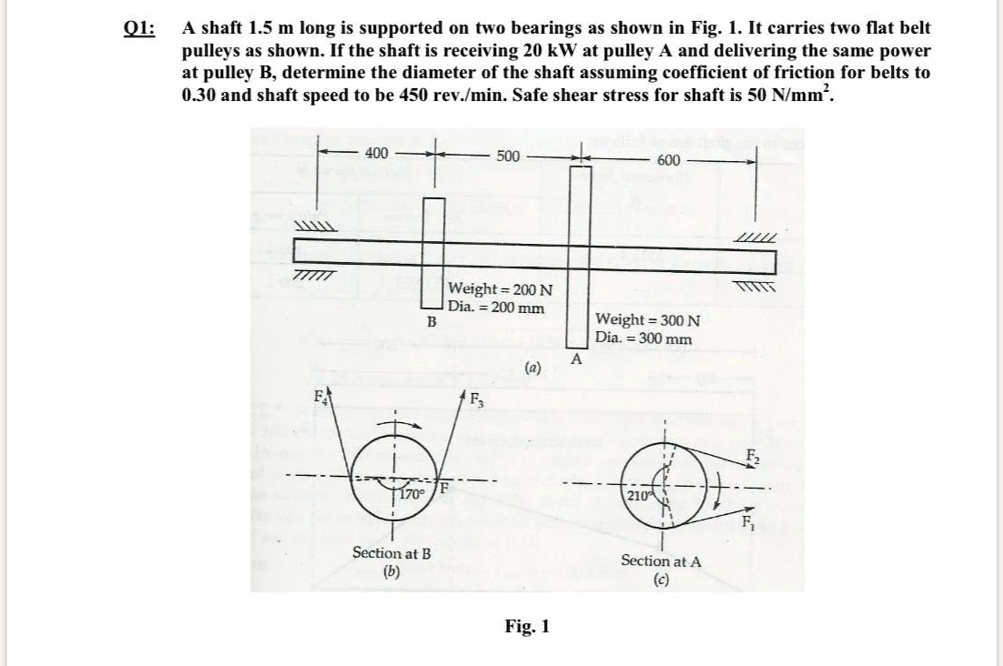 SOLVED: A shaft 1.5 m long is supported on two bearings as shown in Fig ...