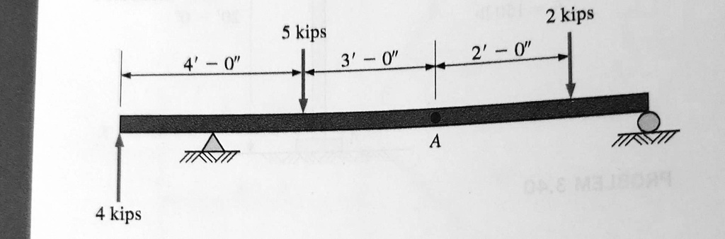 SOLVED: determine the magnitude of the resultant of the parallel force ...