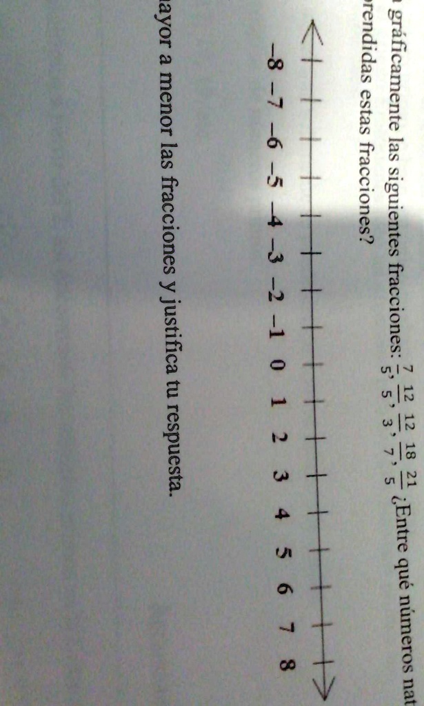 SOLVED: representa gráficamente las siguientes fracciones 7/5 2/5 2/3 ...