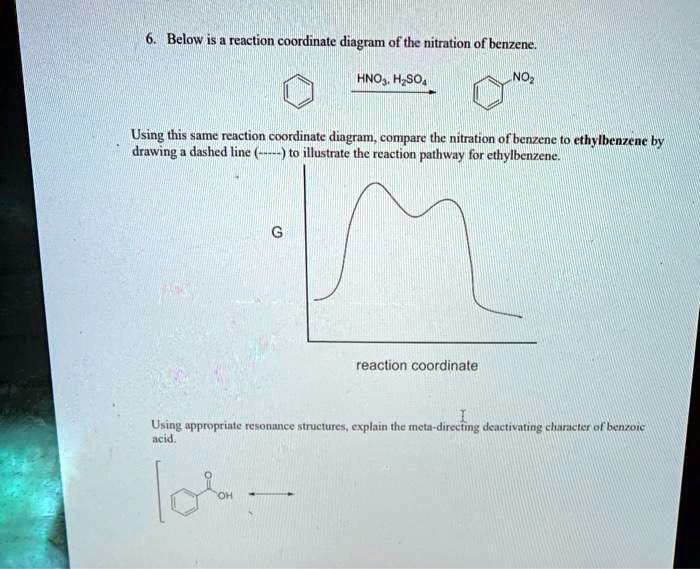 6. Below is a reaction coordinate diagram of the nitration of benzene ...