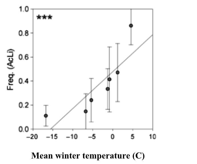 SOLVED: '1) What information does a bar graph like the one represented ...