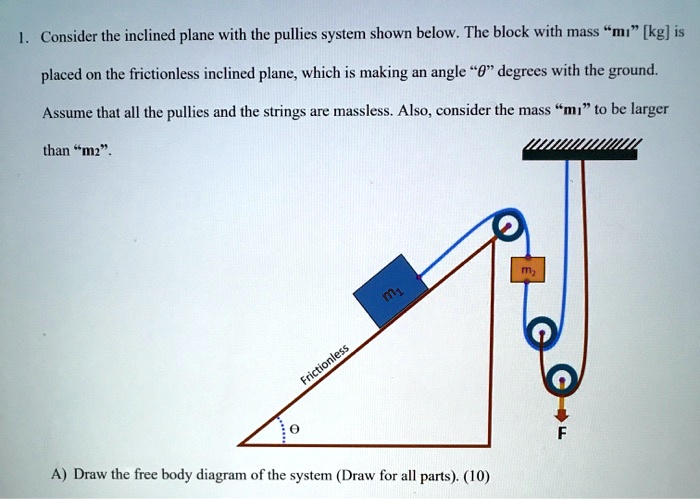 SOLVED: Consider the inclined plane with the pullies system shown below ...