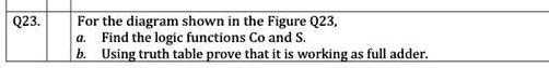SOLVED: Q23. For the diagram shown in the Figure Q23 a. Find the logic functions Co and S. b ...