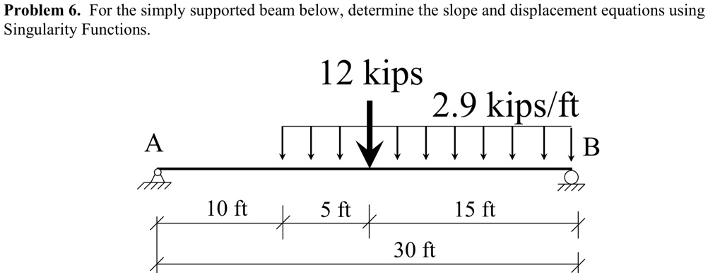 Problem 6. For the simply supported beam below, determine the slope and ...