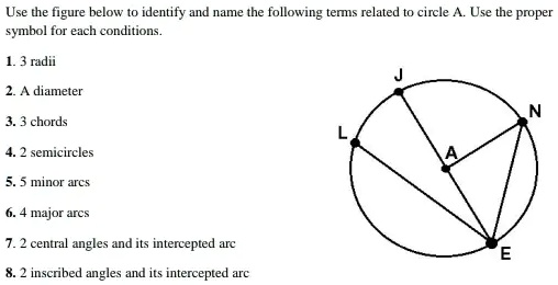SOLVED: Use the figure below to identify and name the following terms related to the circle ...
