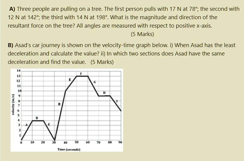 SOLVED: A) Three people are pulling on a tree: The first person pulls ...