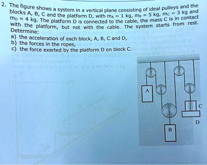 SOLVED: 2. The figure shows a system in a vertical plane consisting of ideal pulleys and the MD ...