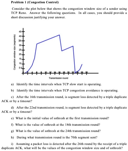 SOLVED: Consider the plot below that shows the congestion window size of a sender using TCP Reno ...