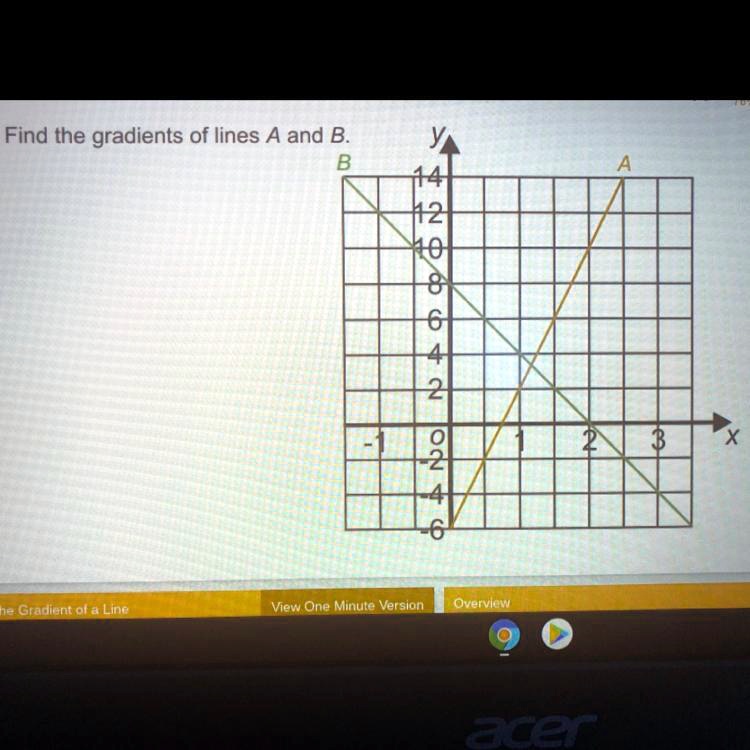 SOLVED: 'find the gradient of lines A and B Find the gradients of lines A and B. he Graditant ...