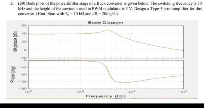 3. (30) Bode plots of the power filter stage of a Buck converter is ...