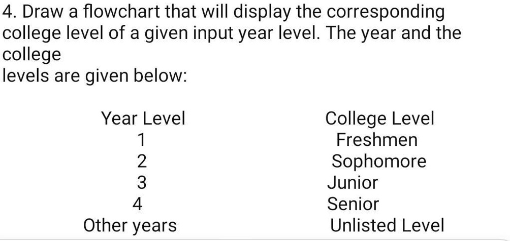 4. Draw a flowchart that will display the corresponding college level ...