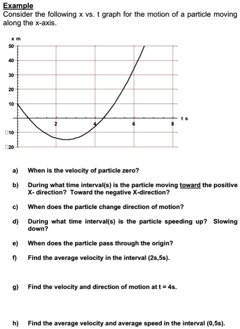 SOLVED: Example: Consider the following x vs graph for the motion of a particle moving along the ...