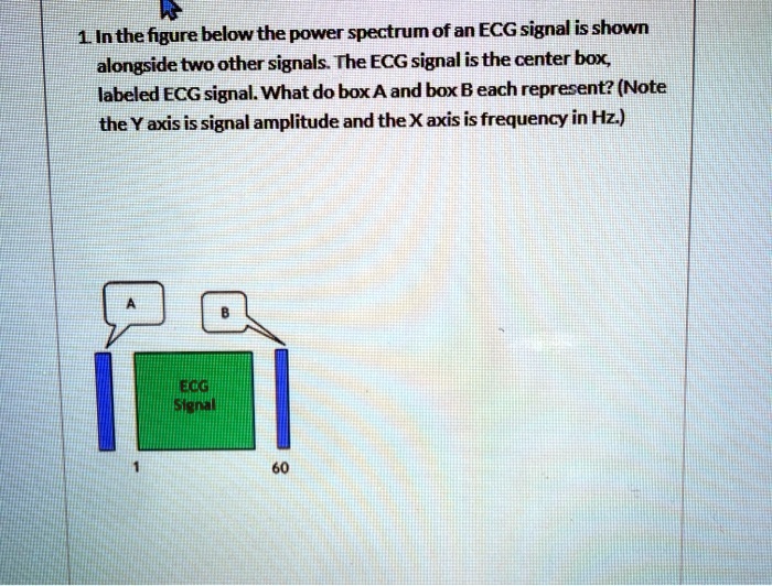 1. In the figure below the power spectrum of an ECG signal is shown ...