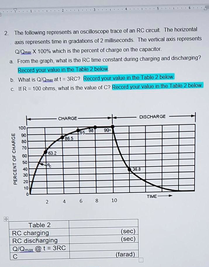 SOLVED: The following represents an oscilloscope trace ofan RC circuit ...
