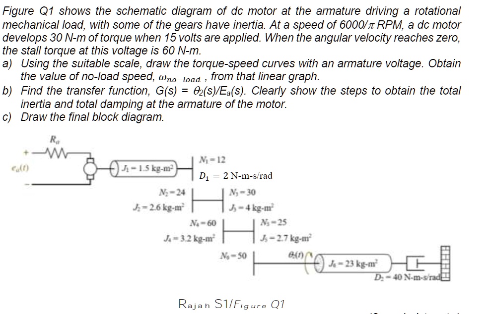 Figure Q1 shows the schematic diagram of dc motor at the armature driving a rotational ...