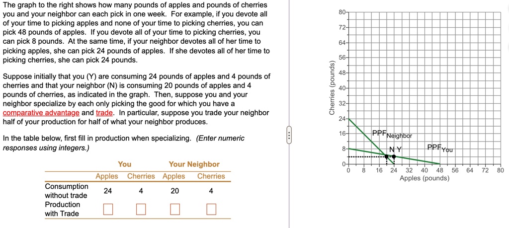 SOLVED: The graph to the right shows how many pounds of apples and ...