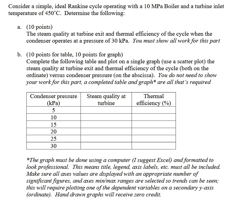 SOLVED: Consider a simple, ideal Rankine cycle operating with a 10 MPa ...
