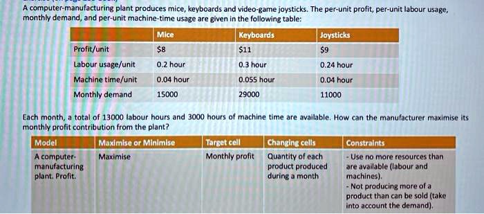 [GET ANSWER] computer manufacturing plant produces mice keyboards and ...