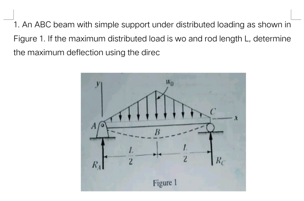 SOLVED: An ABC beam with simple support under distributed loading is shown in Figure 1. If the ...