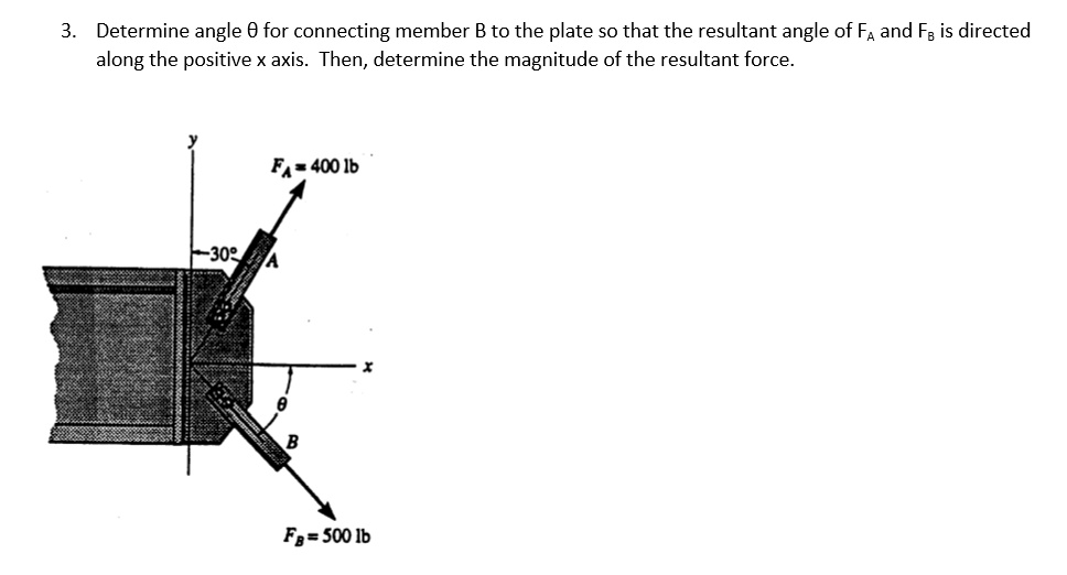 3. Determine angle θ for connecting member B to the plate so that the ...
