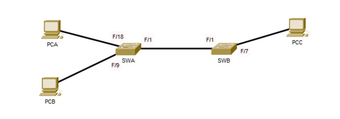 SOLVED: Subnetting and routing To your topology, add TWO routers (Name them RTA and RTB) between ...
