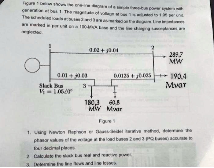 SOLVED: Figure 1 below shows the one-line diagram of a simple three-bus power system with ...