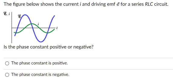 The figure below shows the current i and driving emf ℰ for a series RLC ...