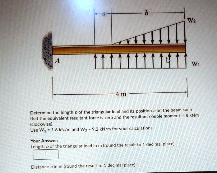 wz w determine the length bof the triangular load and its position on the beam such that the ...