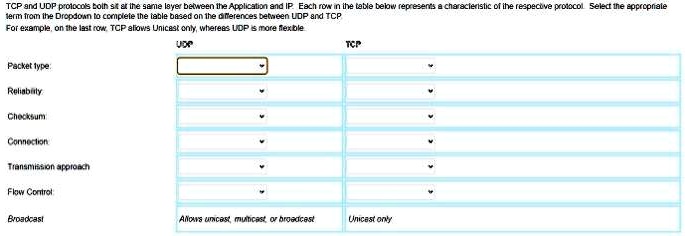 Solved Text Select The Appropriate Option From The Dropdown To Complete The Table Based On The