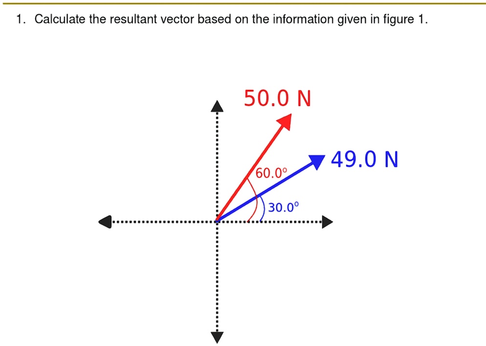 1 calculate the resultant vector based on the information given in figure 1 500 n 490 n 600 300 ...