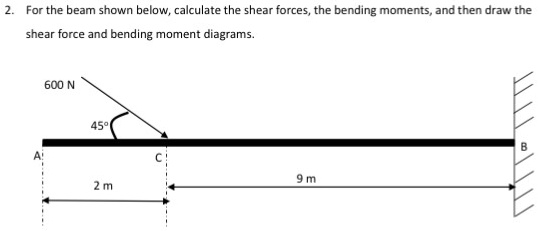 2. For the beam shown below, calculate the shear forces, the bending ...