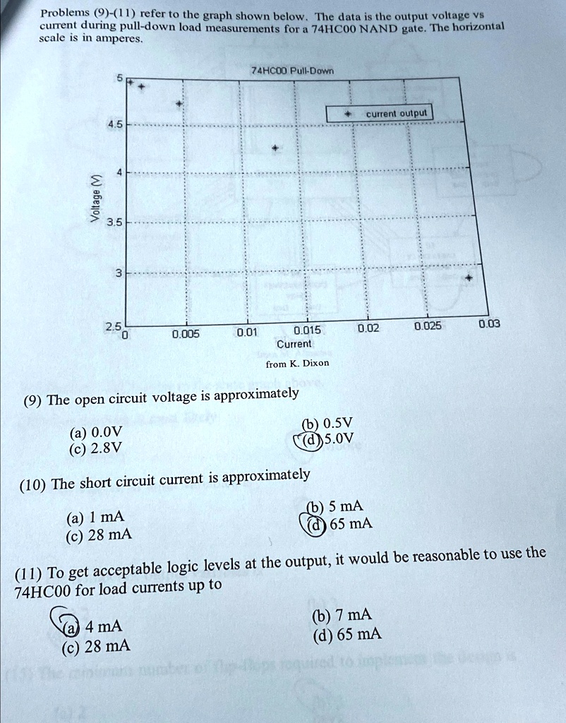 Solved Problems 9 11 Refer To The Graph Shown Below The Data Is The Output Voltage Vs