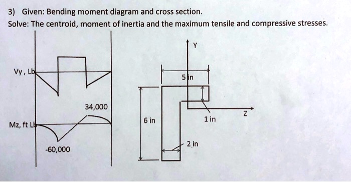 3) Given: Bending moment diagram and cross section. Solve: The centroid, moment of inertia and ...