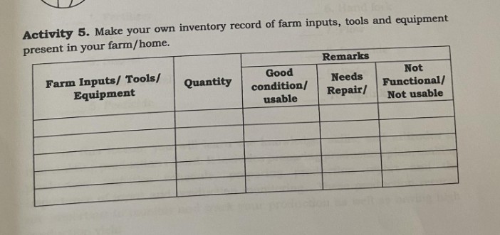 SOLVED: Activity 5. Make your own inventory record of farm inputs ...