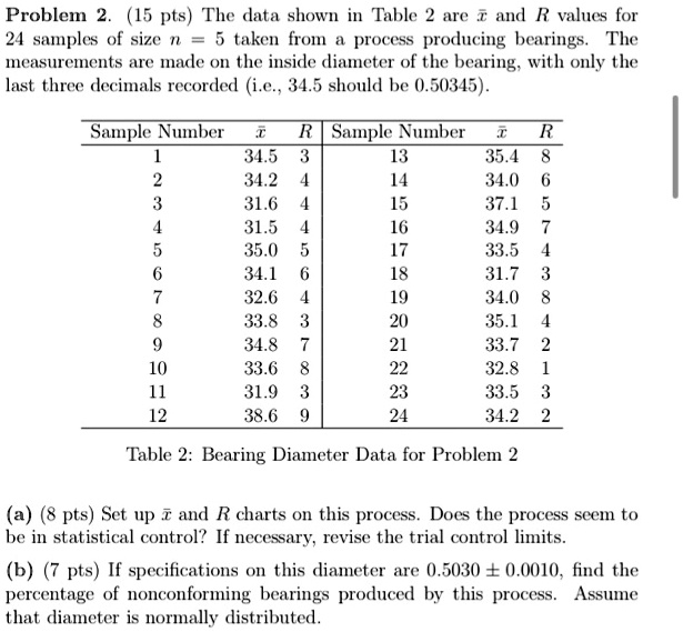 SOLVED: Problem 2.1.5 pts The data shown in Table 2 are XÌ„ and R ...
