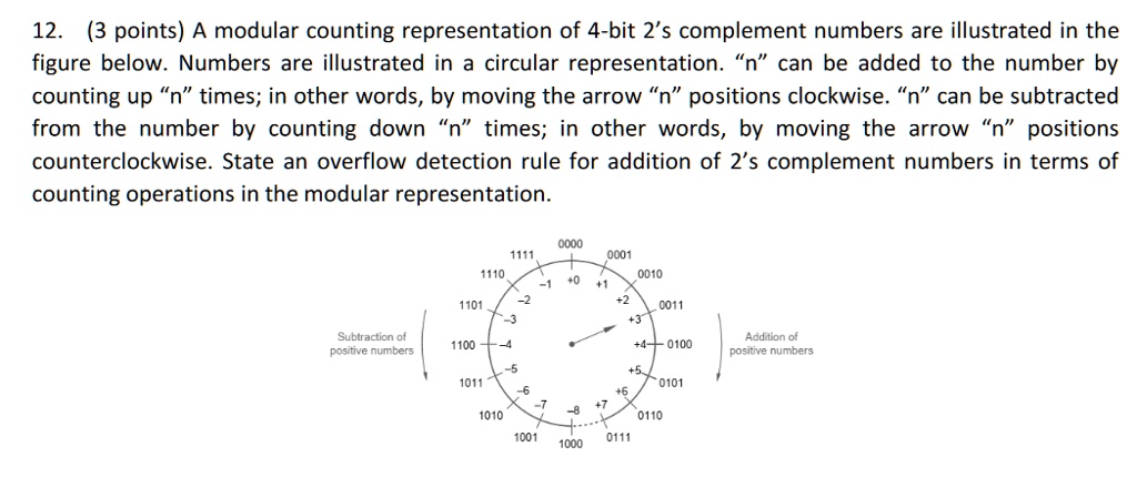 Solved 12 3 Points A Modular Counting Representation Of 4 Bit 2 S Complement Numbers Are