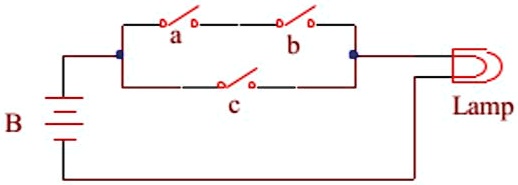 Draw The Truth Table For The Logic Diagram And Extract The Associated