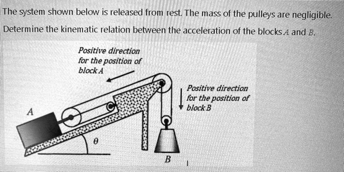 SOLVED: The system shown below is released from rest. The mass of the pulleys is negligible ...