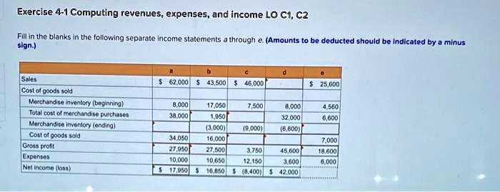 Exercise 4-1 Computing revenues, expenses, and income LO C1, C2 Fill in the blanks in the ...