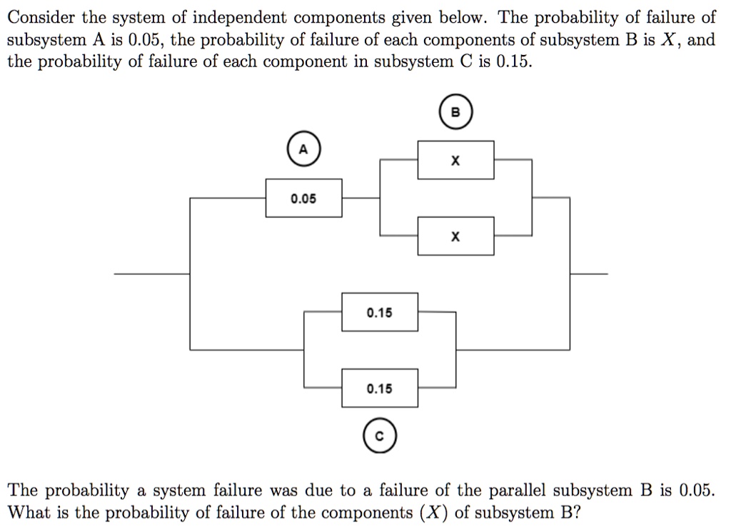 SOLVED: Consider the system of independent components given below. The probability of failure of ...