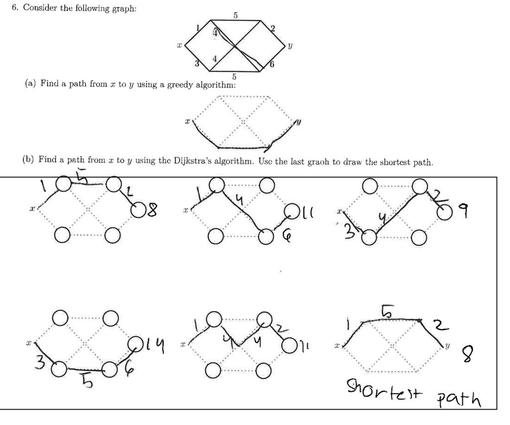 6. Consider the following graph: 5 2 y 4 6 5 (a) Find a path from x to y using a greedy ...