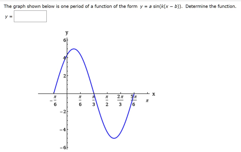 SOLVED: The graph shown below is one period of a function of the form y ...