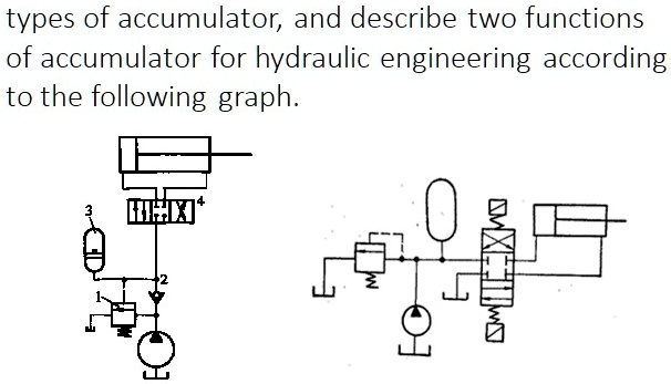 SOLVED: *What are the types of accumulator types of accumulator, and ...