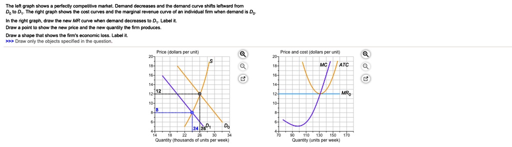 SOLVED: The left graph shows a perfectly competitive market. Demand ...