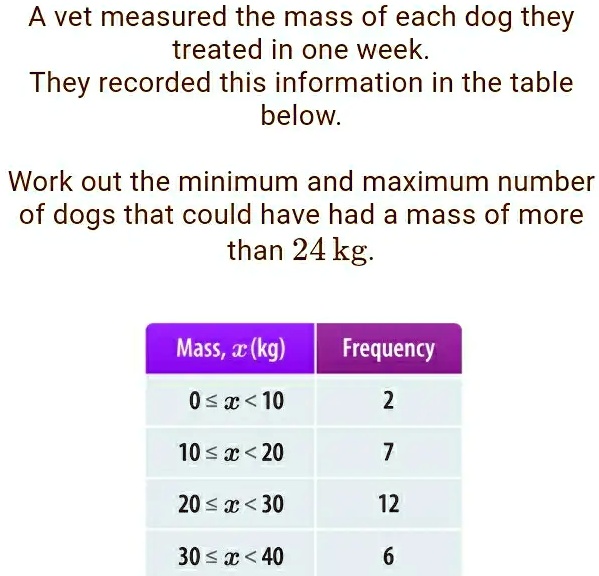 SOLVED: A vet measured the mass of each dog they treated in one week ...