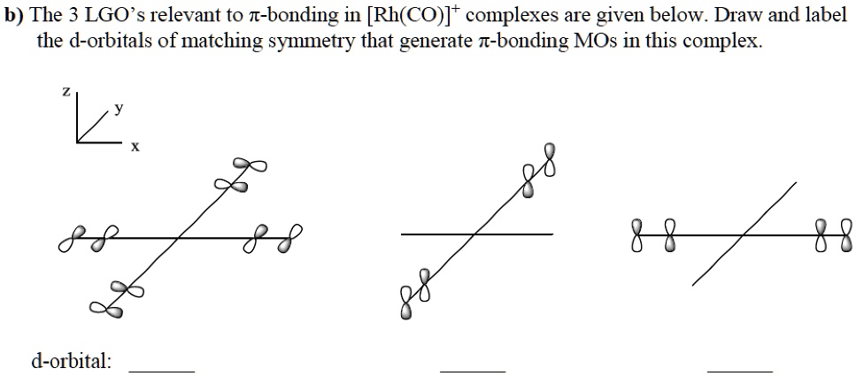 b) The 3 LGO's relevant to π-bonding in [Rh(CO)]^+ complexes are given ...