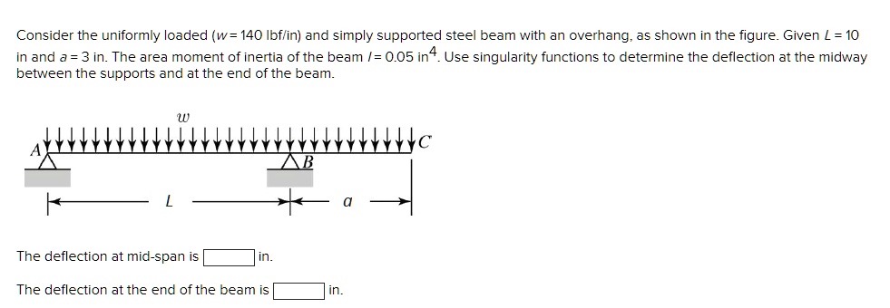 Consider the uniformly loaded (w = 140 lbf/in) and simply supported ...