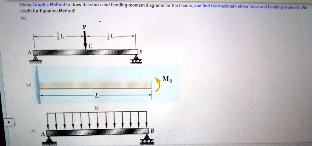 Using Graphic Method to draw the shear and bending-moment diagrams for ...