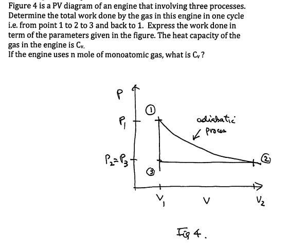 SOLVED:Figure 4 is a PV 'diagram ofan engine that involving three ...